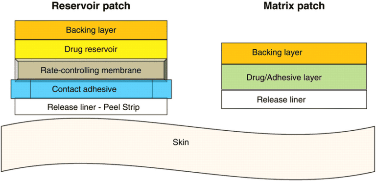 Le patch au CBD : guide d'utilisation - Greentropics